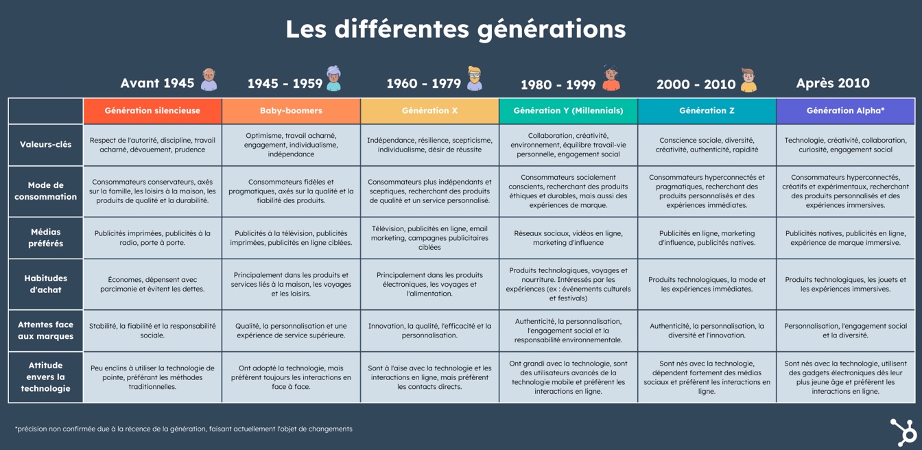 Le billet de Josette | Les générations quelle Histoire ! - FFMAS